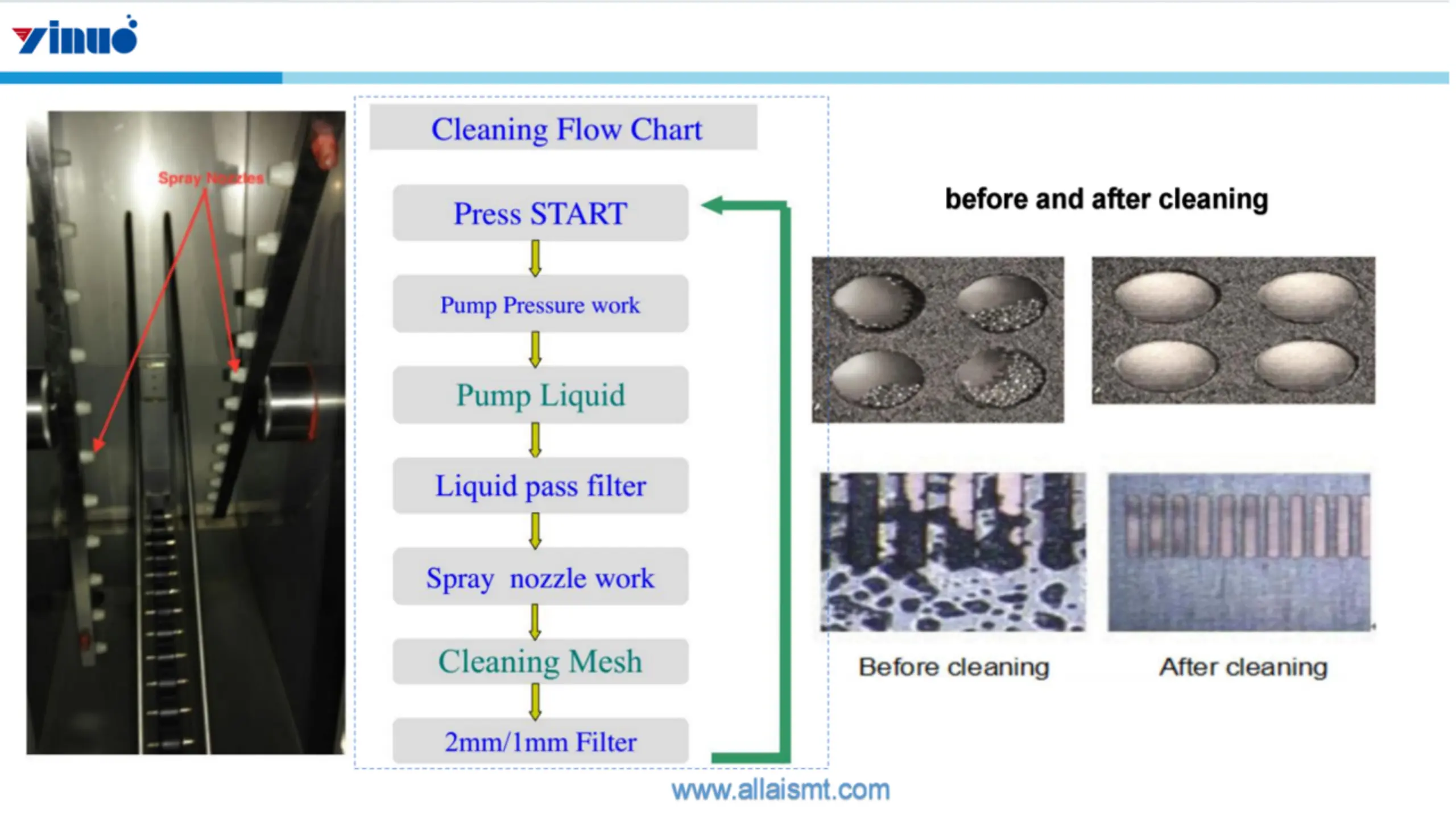 Y-750 Pneumatic Stencil Cleaner — Efficient, Safe, and Reliable ...
